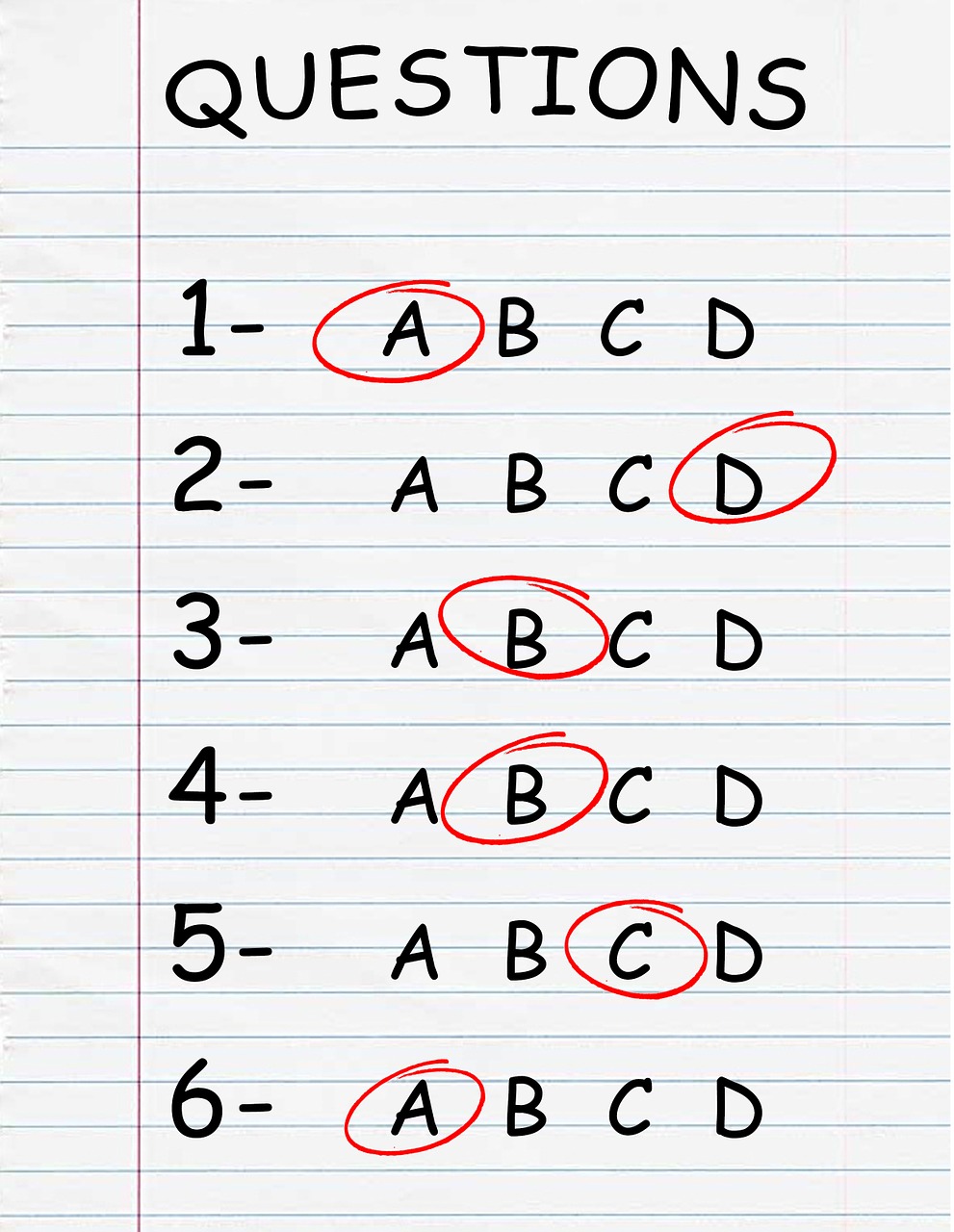 Advantages and disadvantages of questionnaires - www.howandwhat.net